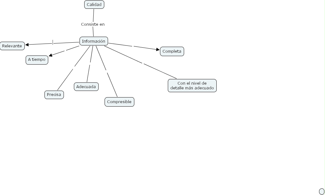 IHMC CmapTools - Concept Map :: CaliDaD
